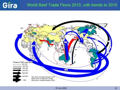 Global Meat Trade Flows – World Ostrich Association