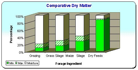 Dry Matter Determination in Animal Feed – World Ostrich Association